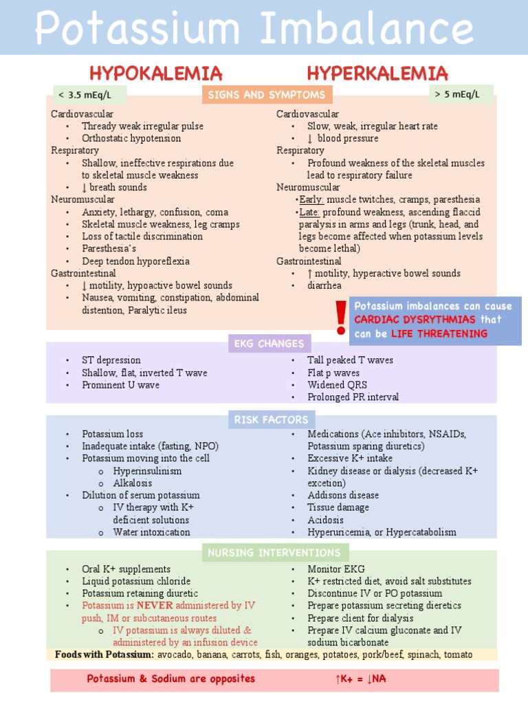 Electrolytes Study Guide | PDF