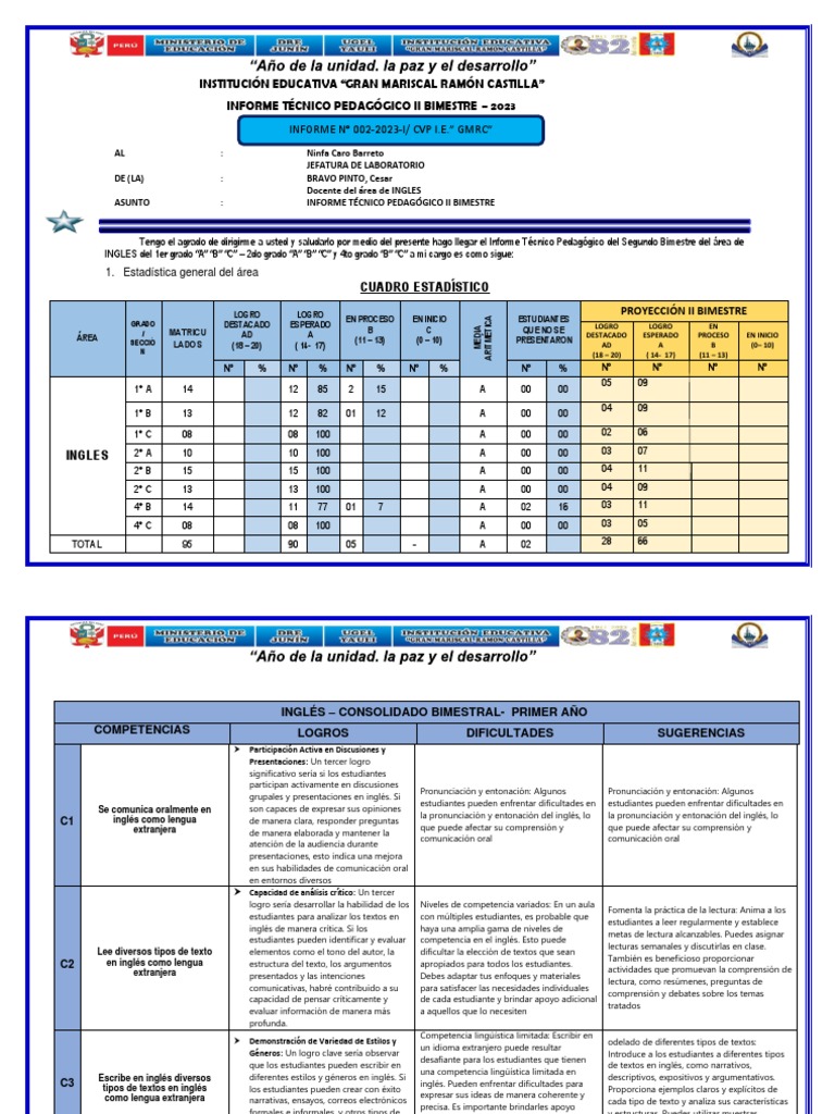 Formato de Itp Cesar Bravo | PDF