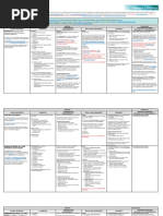 Ontario Prescription Regulation Summary Chart | PDF | Medical ...