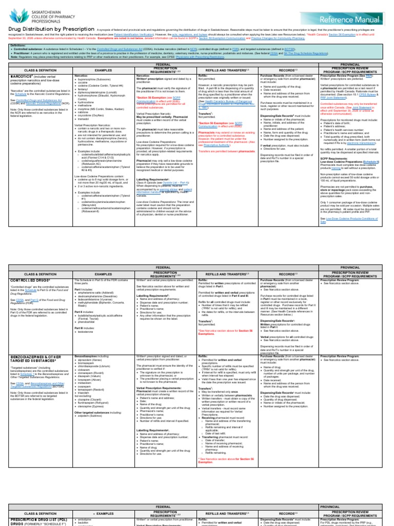 REF Drug Distribution by RX 20230301 | PDF | Medical Prescription ...