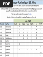Foam Firmness Ild Chart | PDF