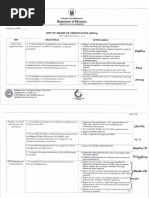 Invitation Letter For Induction Ceremony | PDF