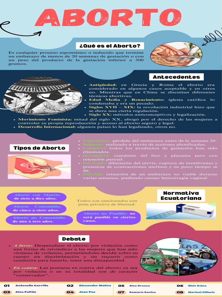Infografía - Aborto | PDF