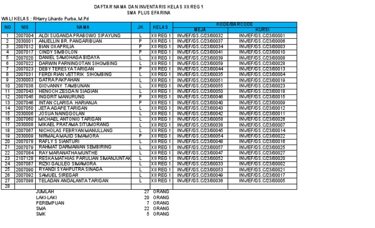 Data Inventaris Kelas Xii Reguler 1 | PDF