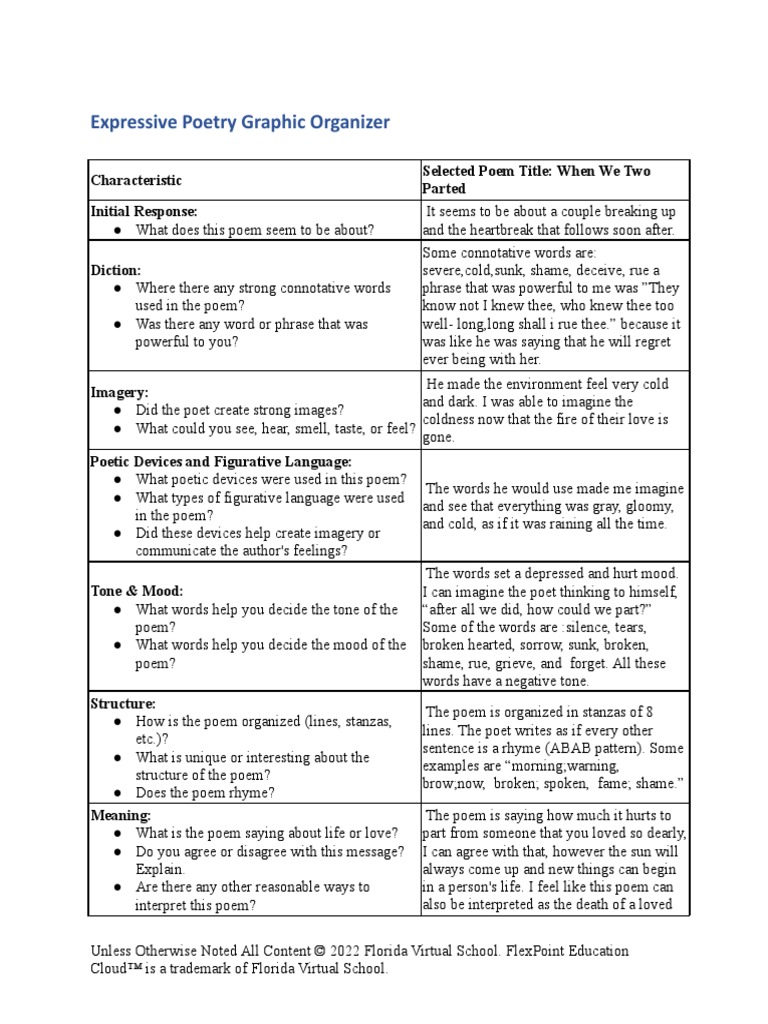 Expressive Poetry Assess Rubric | PDF | Poetry | Linguistics