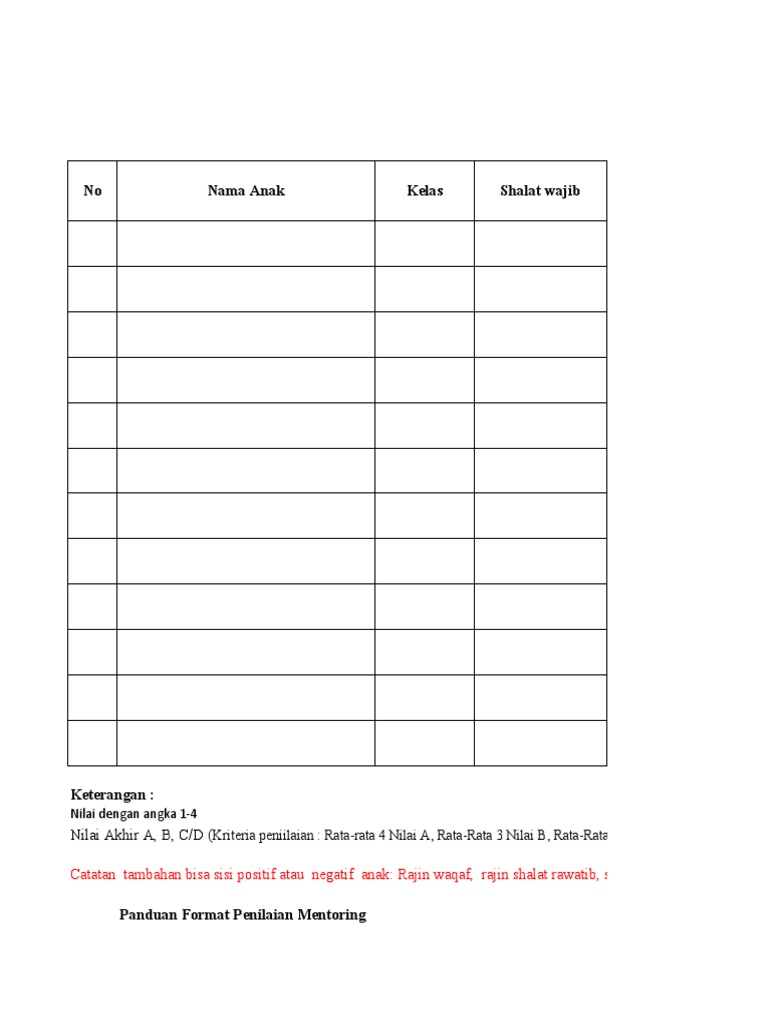 Penilaian Mentoring | PDF