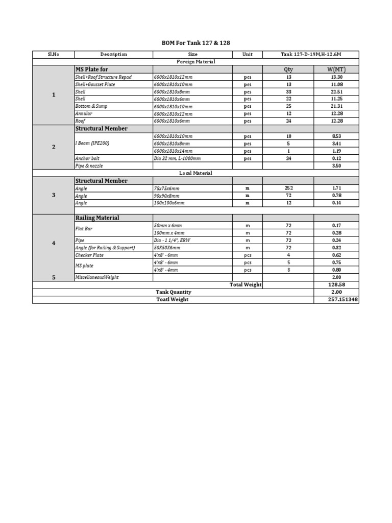 Tank Wise BOQ | PDF