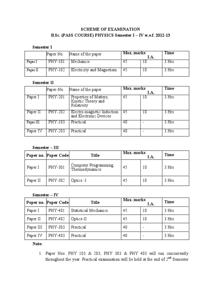 BSC Physics 2015 16 | PDF | Quantum Mechanics | Spectroscopy