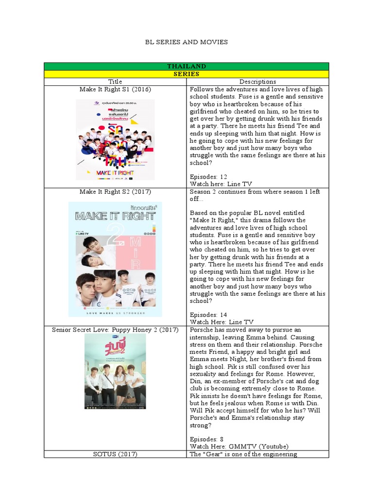 BL SERIES AND MOVIES | PDF