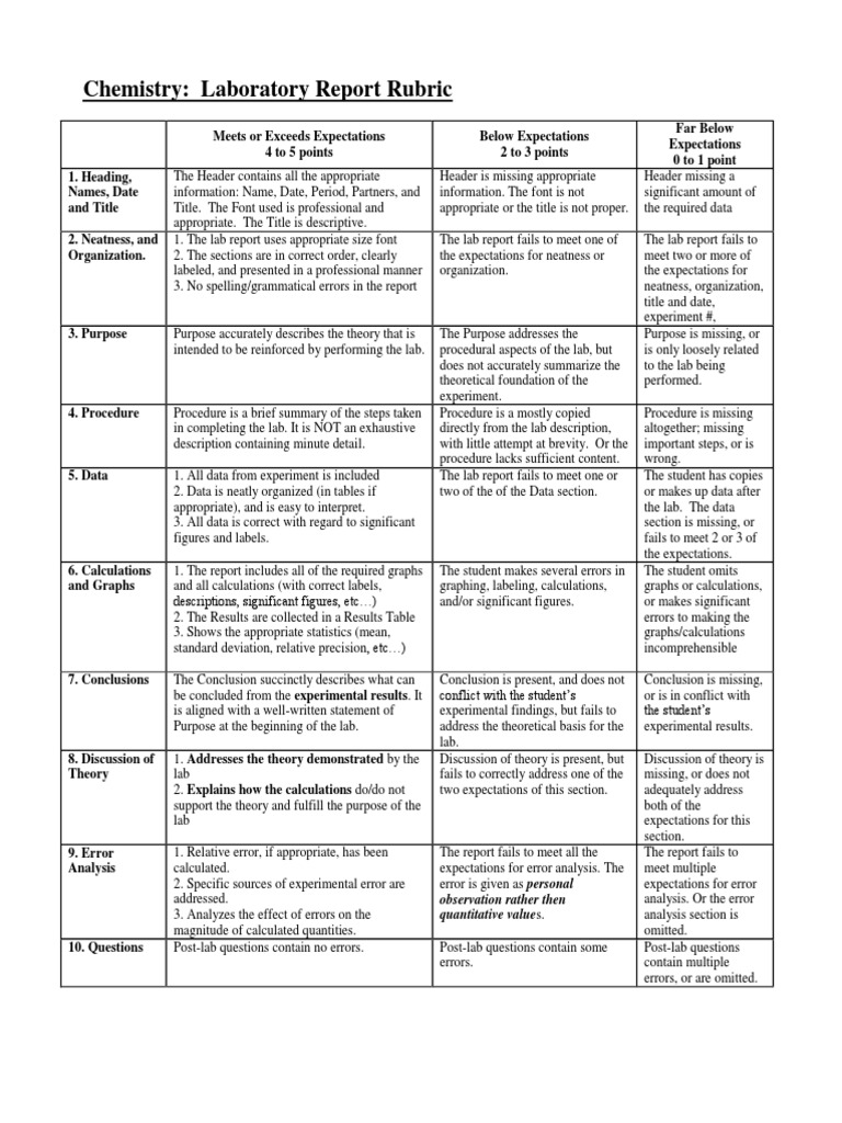 AP Chemistry Lab Report Evaluation Rubric | PDF | Computers