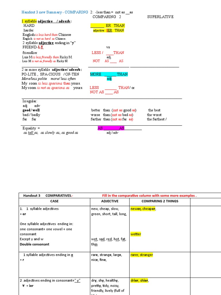 hANDOUT 3 WORD SUMMARY COMPARATIVES WITH less and not as as1 (1) | PDF