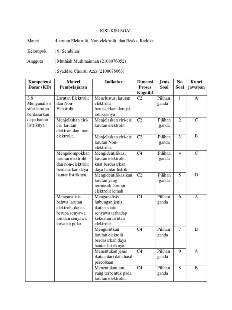 KISI-KISI SOAL KIMIA (Evaluasi Pembelajaran) | PDF