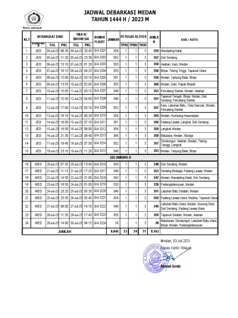 Jadwal | PDF