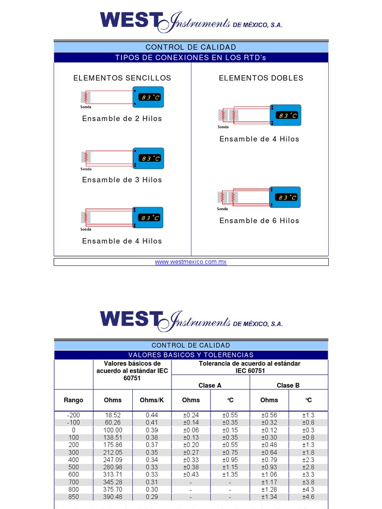 3.-RTD Norma IEC-60751 | PDF