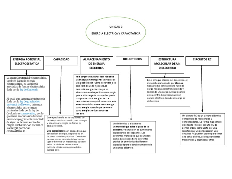 Mapa Conceptual U3 | PDF | Condensador | Electrostática