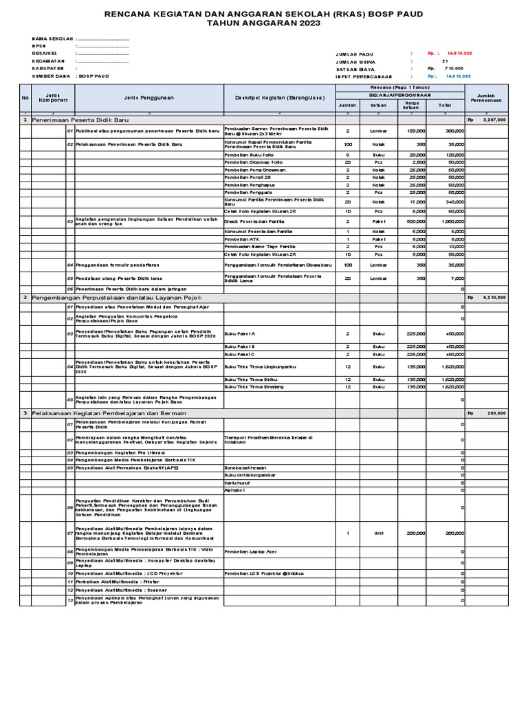 RKAS BOSP PAUD 2023 untuk Sekolah | PDF