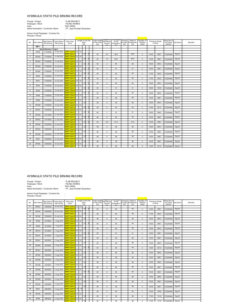 HSDP Piling Record PBN | PDF