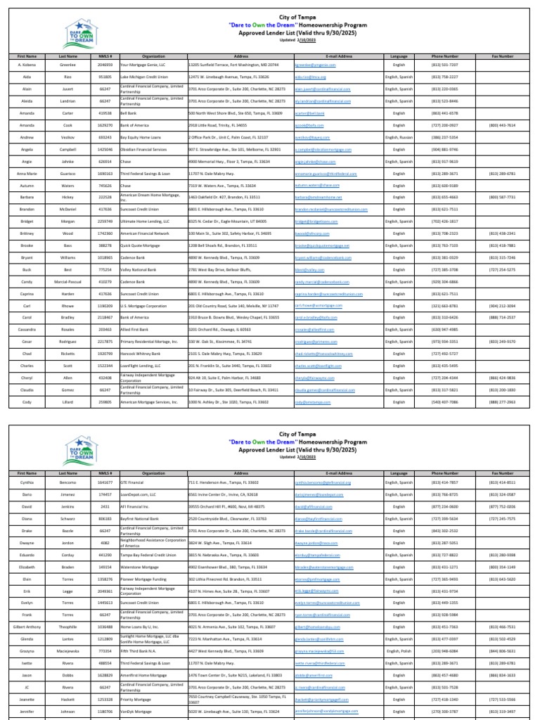 Approved Lender List Fy23 02102023 0 | PDF