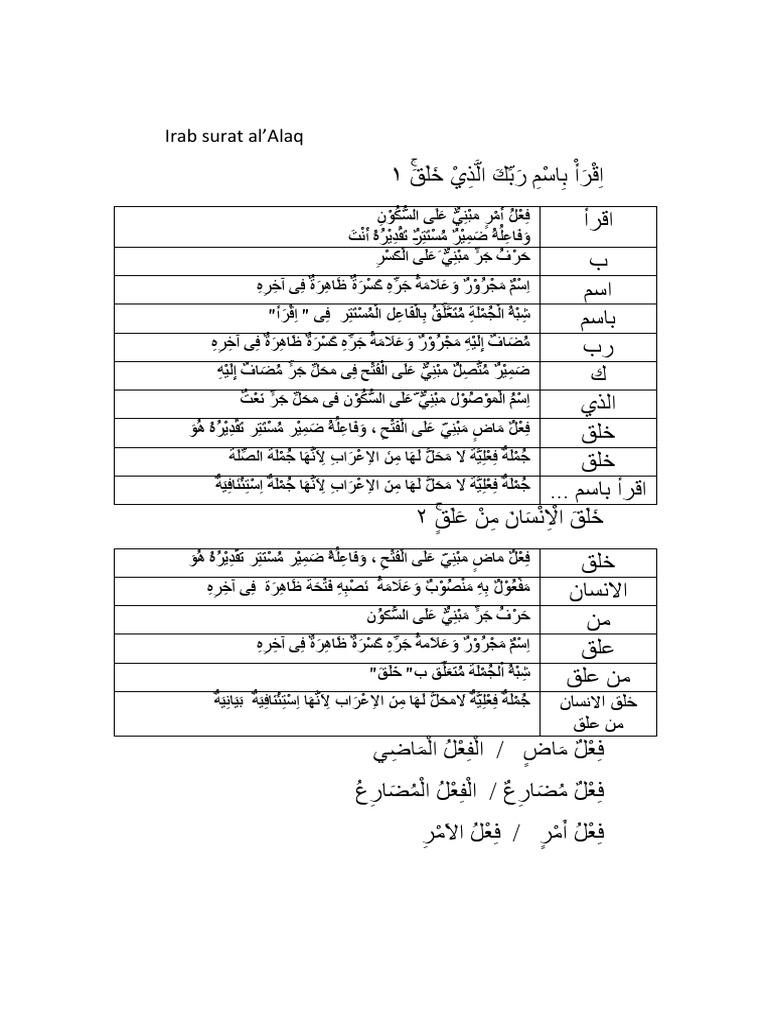 76 Irob Surat Al 'Alaq | PDF