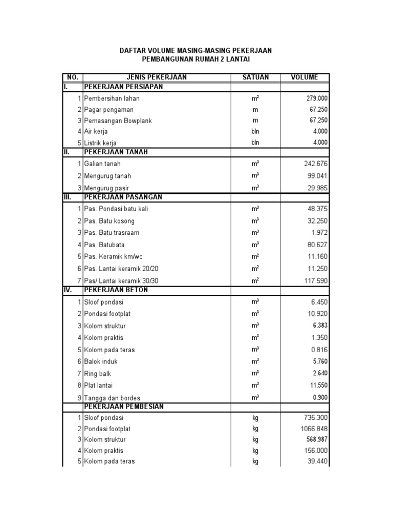 Contoh 2 RAB-Kurva | PDF | Griya & Taman
