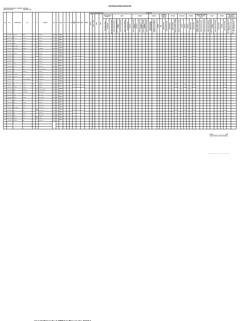 Laporan MTBM, MTBM Maret 2021 | PDF