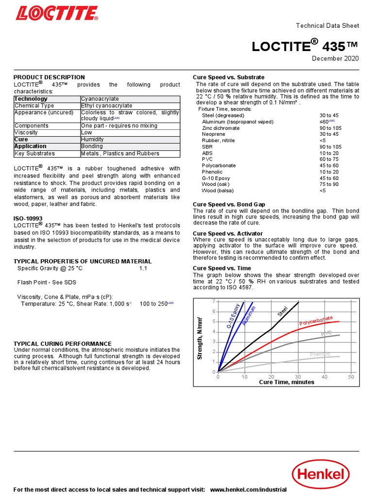 Loctite 435 | Download Free PDF | Applied And Interdisciplinary Physics | Chemical Substances