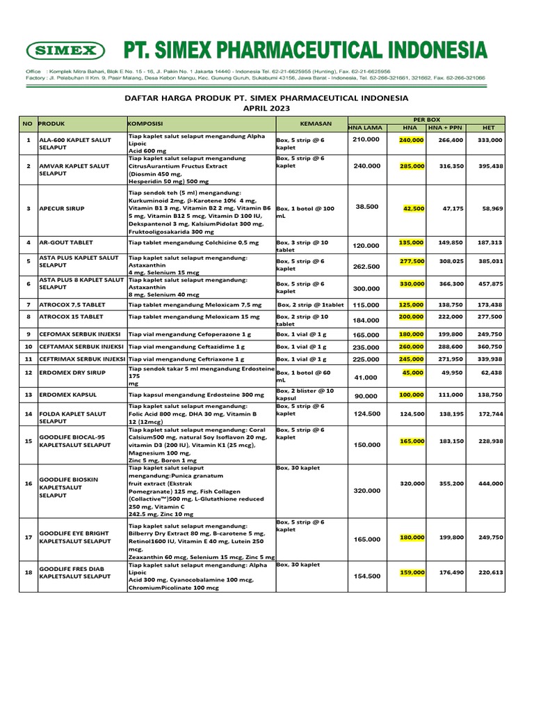 Price List April 2023 Perbadingan Dengan Hna Lama | PDF