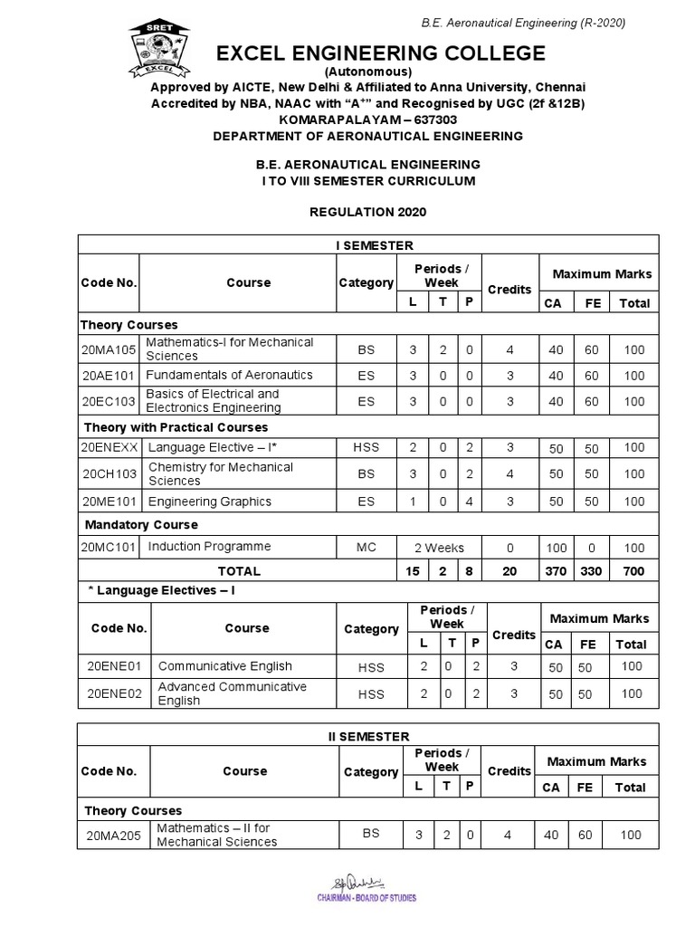 Aeronautical Curriculum and Syllabus | PDF | Matrix (Mathematics ...