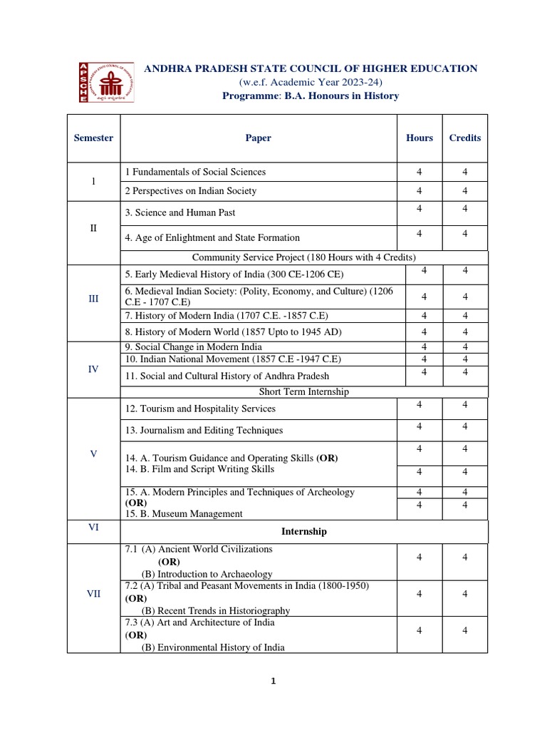 BA History Curriculum Overview | PDF | Social Sciences | Science