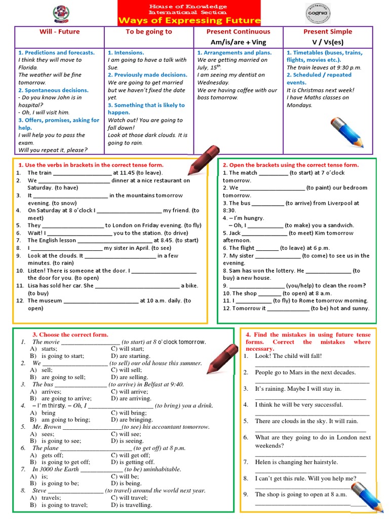 Ways of Expressing Future Grammar Drills Sentence Transformation ...