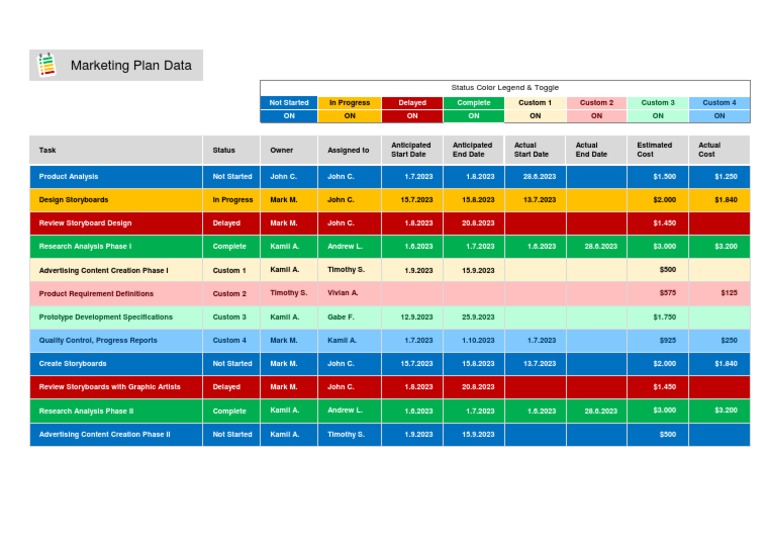 Mark Plan | PDF | Business