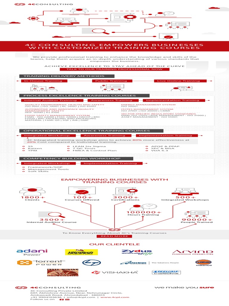 Training Courses Overview by 4CPL | PDF
