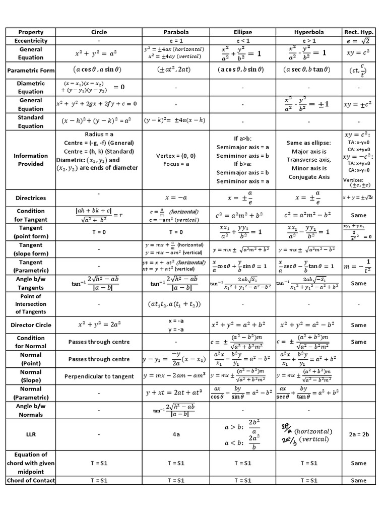 Coordinate Geometry | PDF | Ellipse | Geometric Shapes