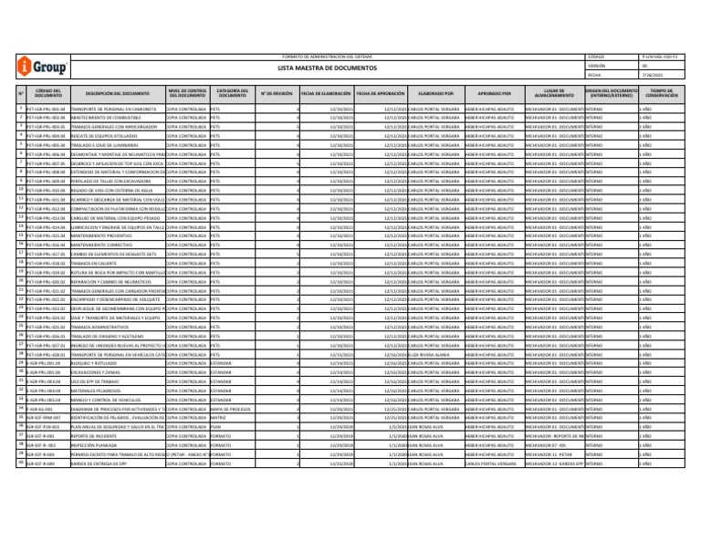 P-Lin-Sigl-010-F1 Lista Maestra de Documentos | PDF