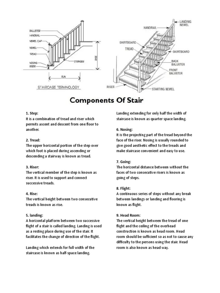 Staircase Components and Terminology | PDF | Stairs | Architectural ...