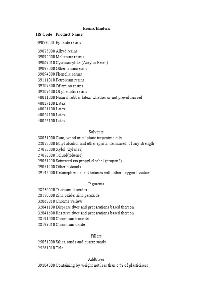 Paint Raw Maerials Hs Codes + Local Manufacturers | PDF | Paint | Chemistry