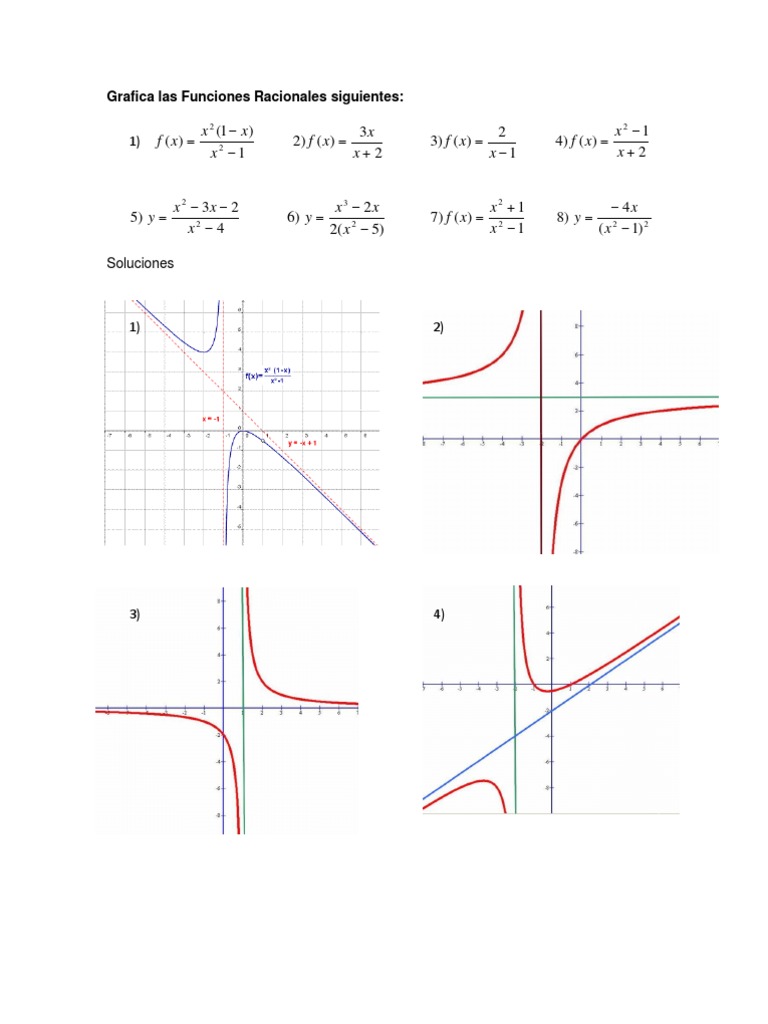 Grafica Las Funciones Racionales