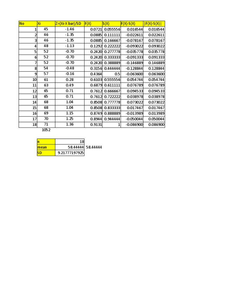 Melati Hutasoit | PDF
