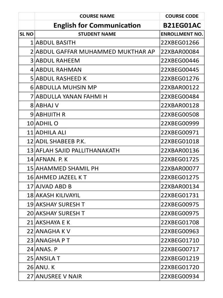 AC - English For Communication | PDF