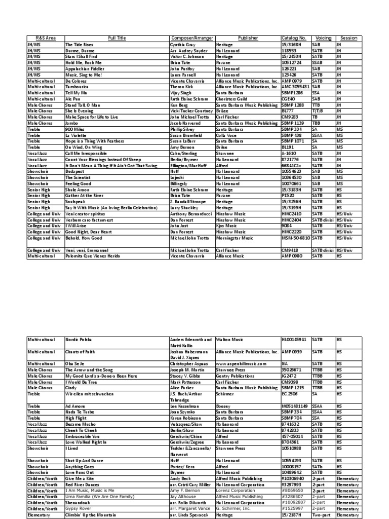 2016 Ocda Omea Titles | PDF | Harmony | Music Theory