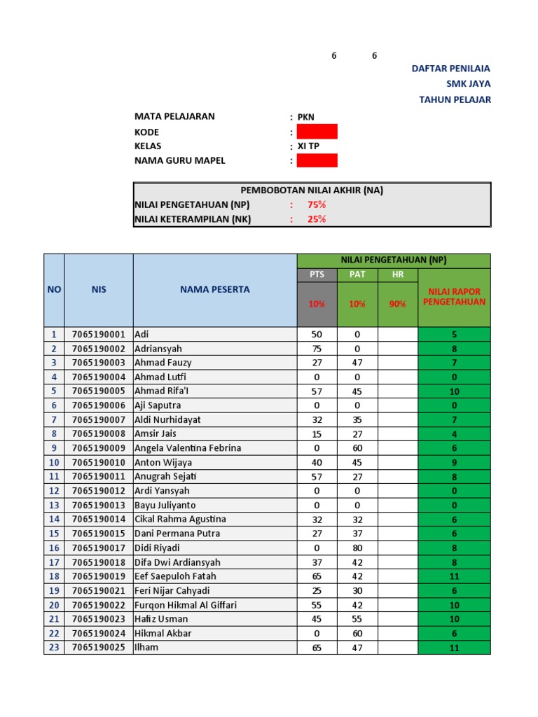 Nilai Pat SKD Wendra Permana (X TKR 1 X TKR 3) | PDF