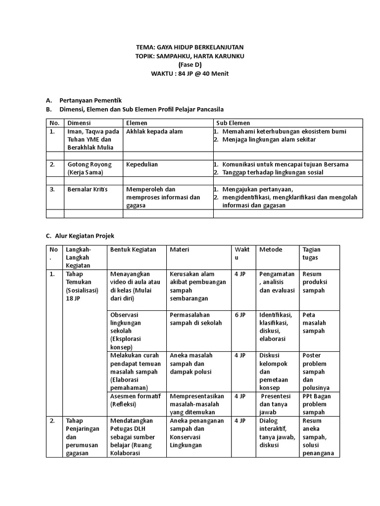 5c. CONTOH MODUL P5 | PDF