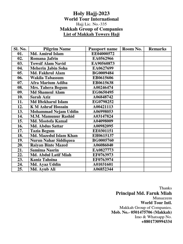 VIP Haji list-2023 | PDF