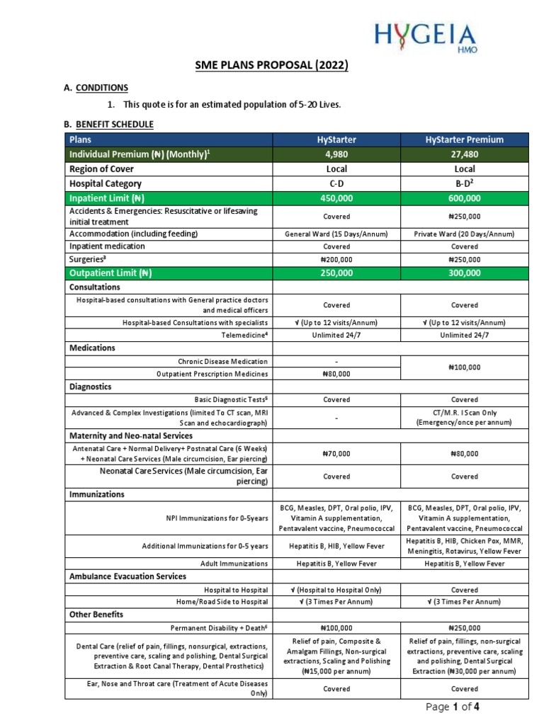 Hygeia HMO SME Plans Proposal - 2022 - Final | PDF | Surgery | Patient