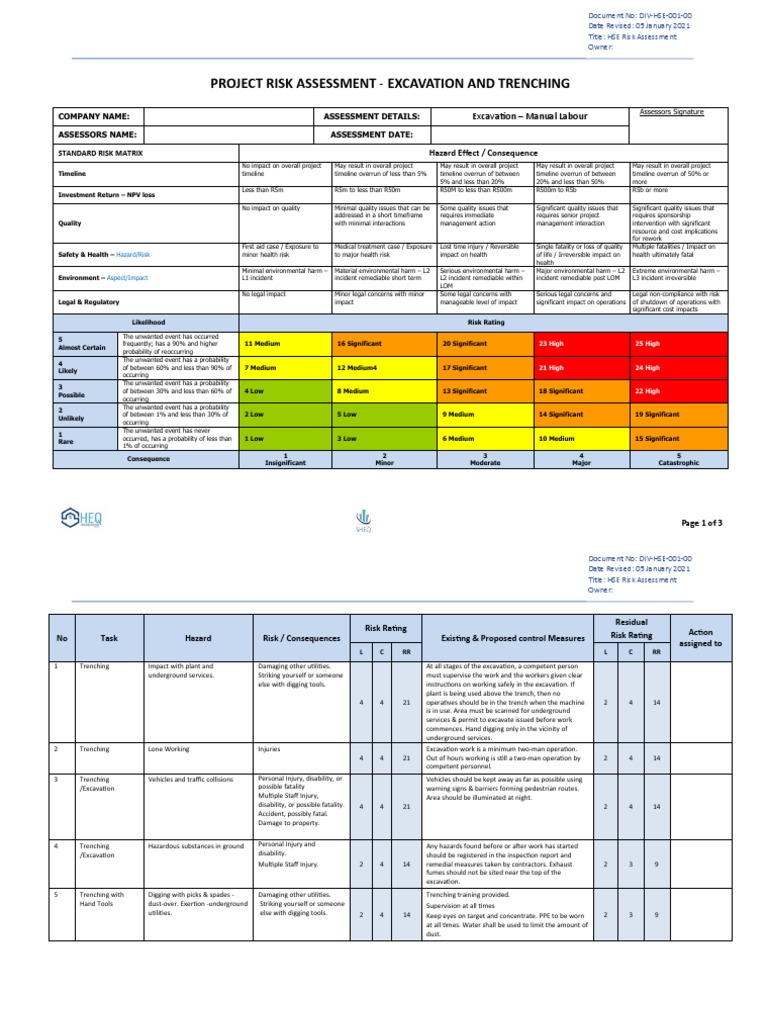 Risk Assessment - Excavation - Manual Labour - 2021 | PDF