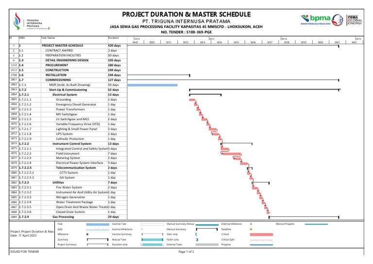 Commissioning Schedule | Download Free PDF | Manufactured Goods | Power ...