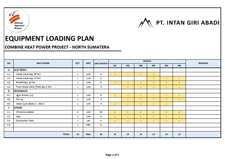 Equipment Loading | PDF