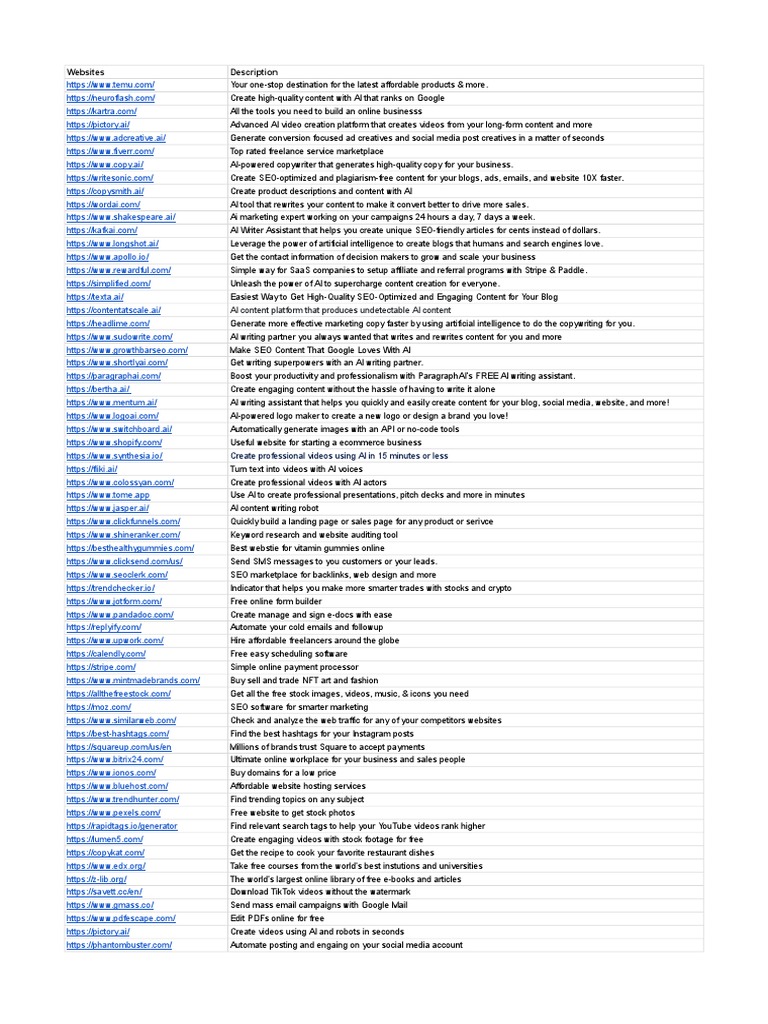 Top 100 Useful Websites List | PDF | Search Engine Optimization | Websites