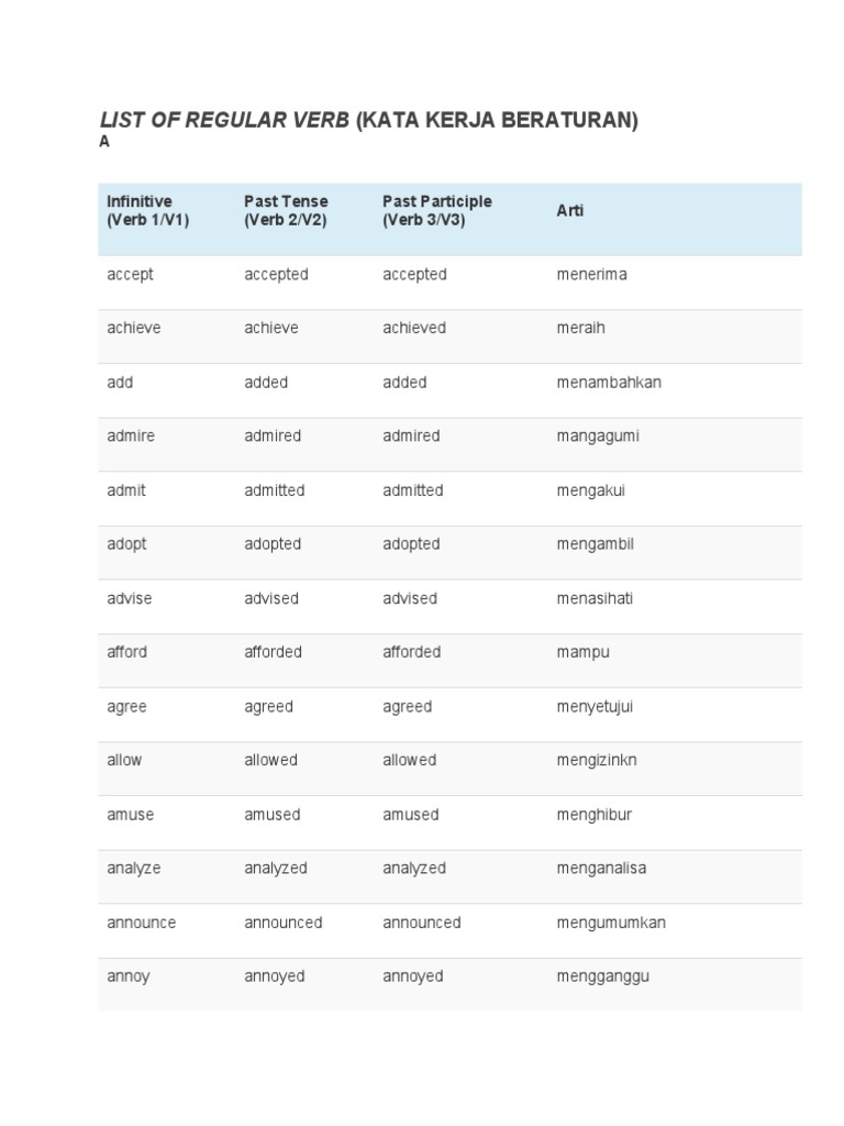List of REGULAR & IRREGULAR Verbs | PDF | Verb | Grammatical Conjugation
