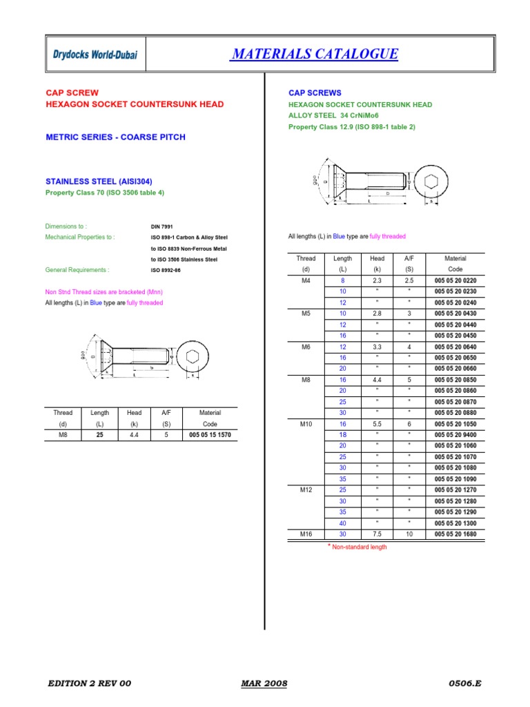 Material Catalogue - 2 | PDF